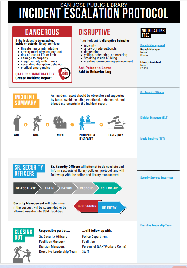 Library Safety & Security: A Comprehensive Hybrid