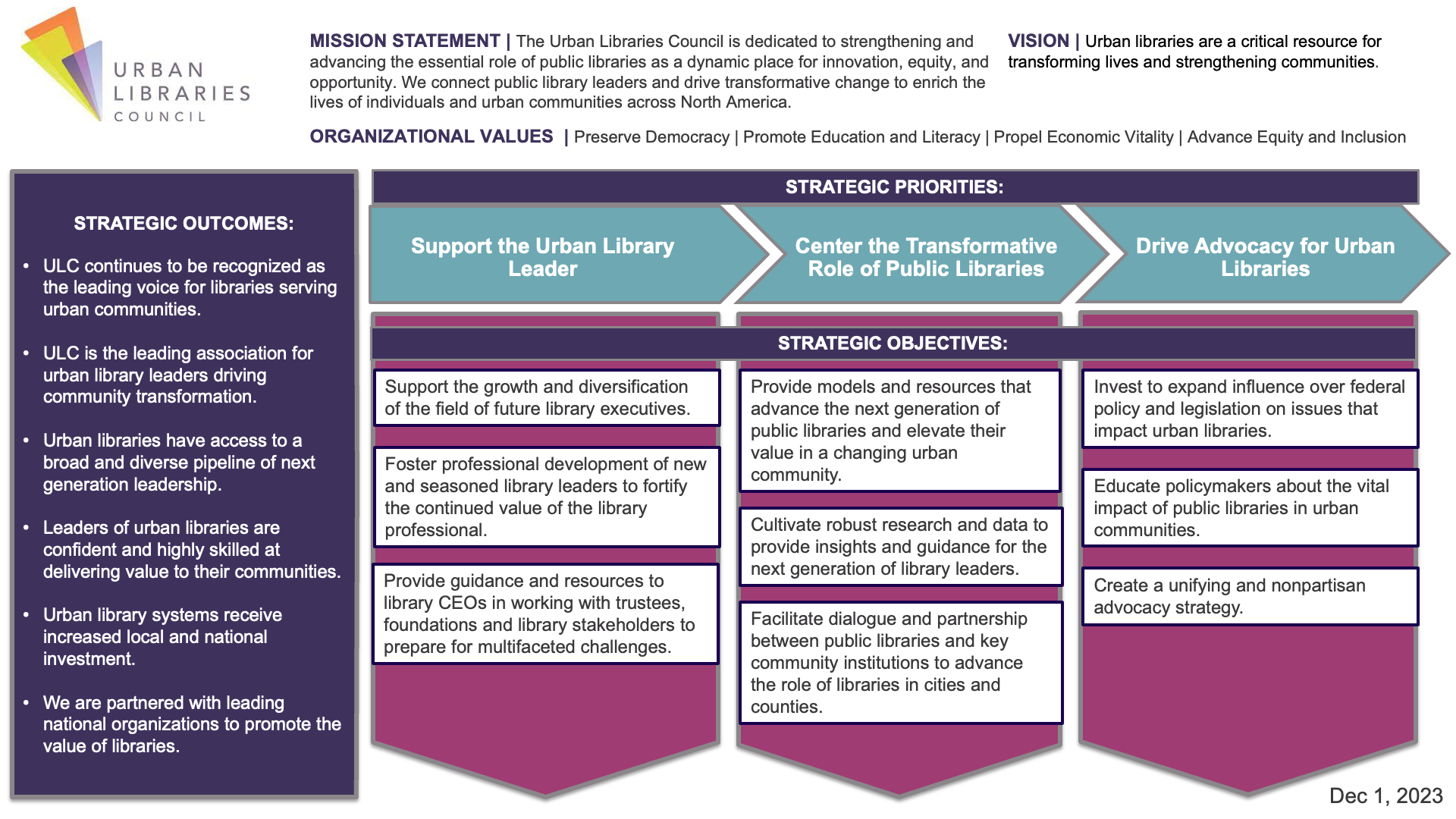 LATEST News from ULC...