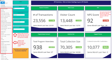 Data Dashboard for KPIs & Representative Collection