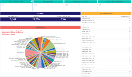 Data Dashboard for KPIs & Representative Collection