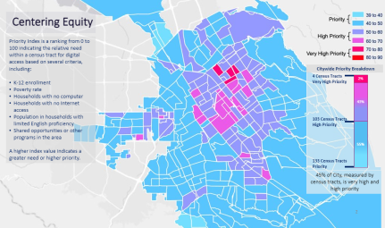 Equity Index: A Screening Tool to Target Resources