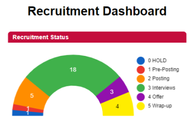 Scaling Talent Mapping